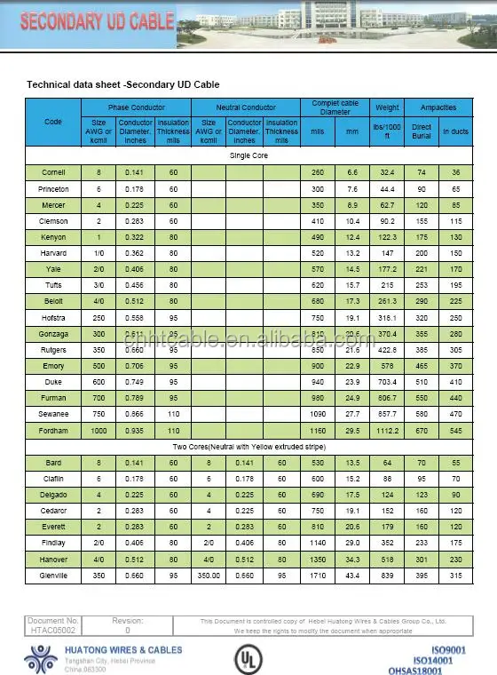 Aluminum Urd Cable - Direct Burial Quadruplex Secondary Wire