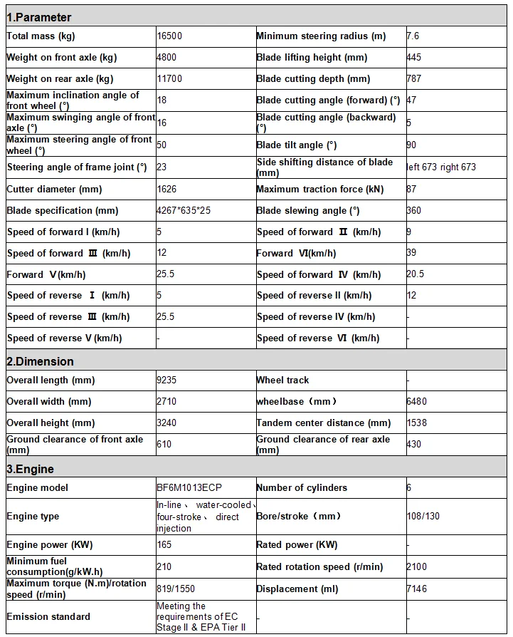 SDLG motor grader G9220 Products from Shandong Lingong Construction ...