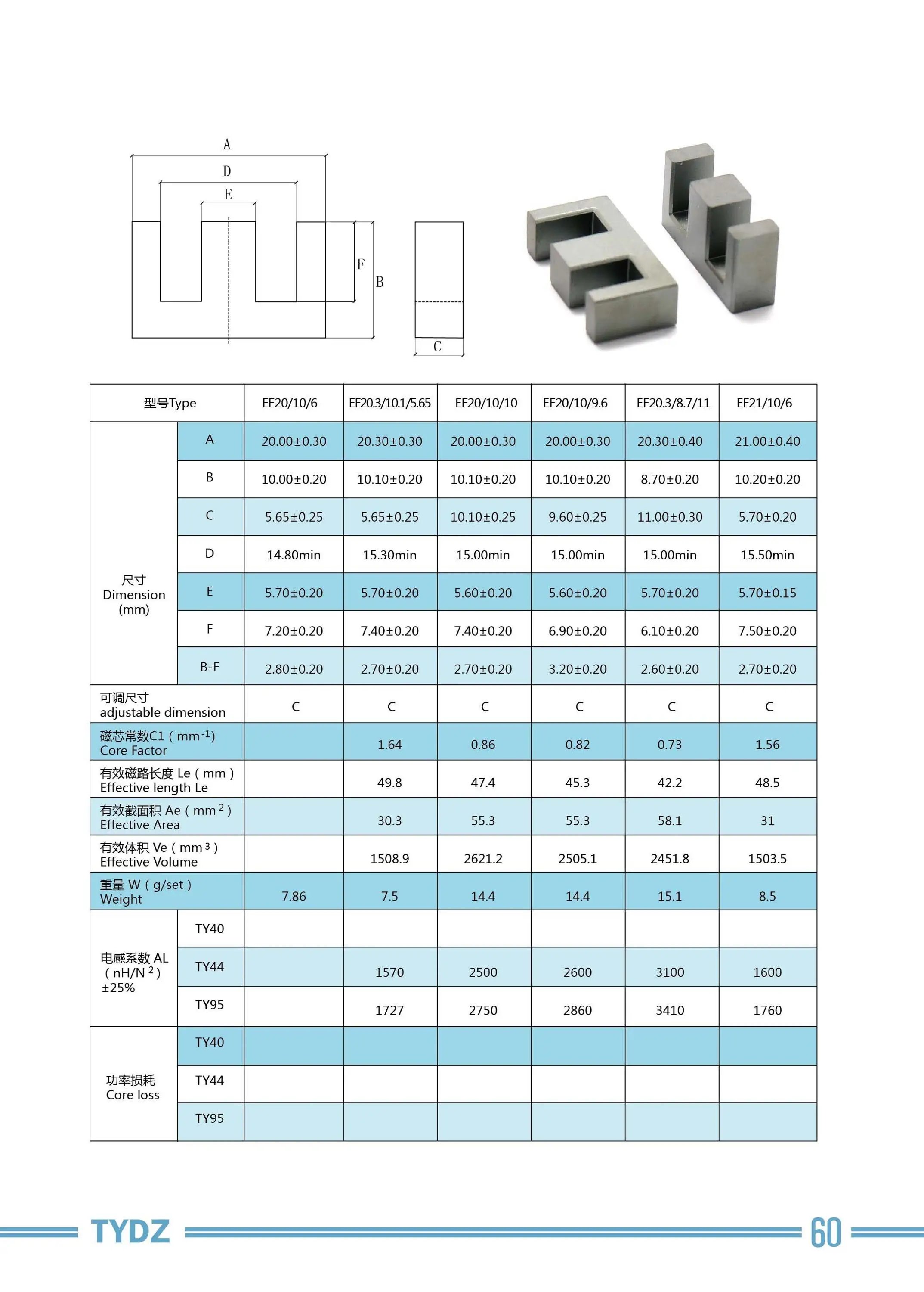 Inductance Customized Ef20 Magnetic Ferrite Core - Buy Ef20 Magnetic ...