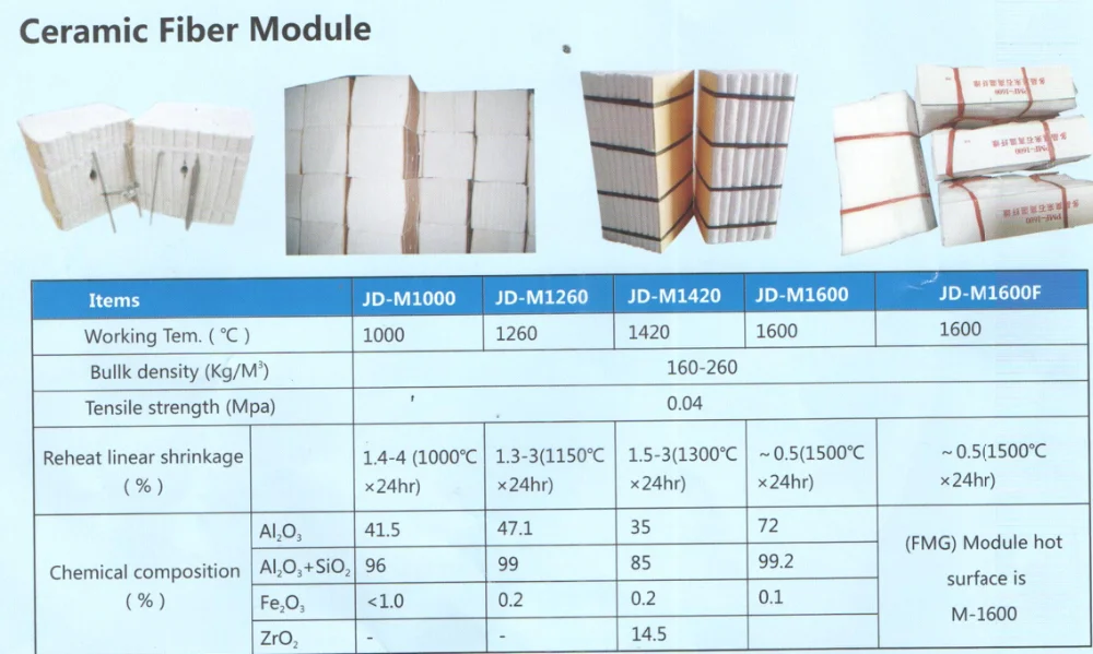 Kaowool Insulation Refractory Wool Ceramic Fiber Module Or Block Lining ...