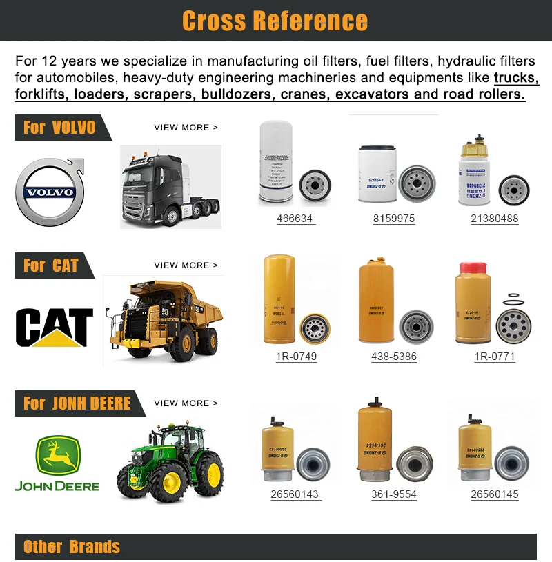 트럭 엔진 부품 필터 1310901 B7162 1327672 B7224 Lf3737 Lf3773 H300w02 Oc289 ...