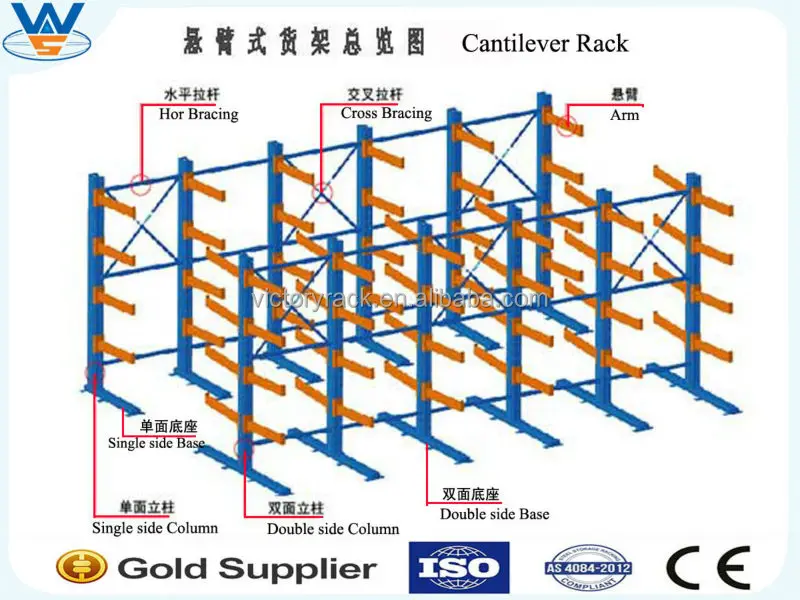 China Customized Heavy Duty Storage Cantilever Racking Suppliers ...