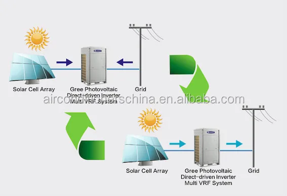 Gree Photovoltaic Direct-driven Inverter Multi Vrf Air Conditioner ...