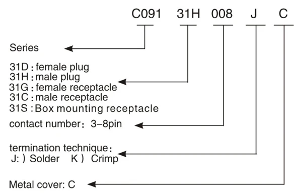 C091 시리즈 EMI 보호 및 IP67 증명 커넥터 8 핀 AISG 케이블 커넥터| Alibaba.com