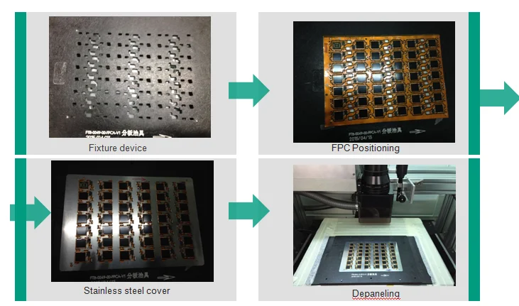 HGTECH PCB FPC Laser Cutting Machine - Precision & Speed