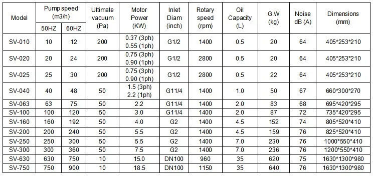 SV 063 Rotary Vane Vacuum Pump - 50 Pa Ultimate Pressure