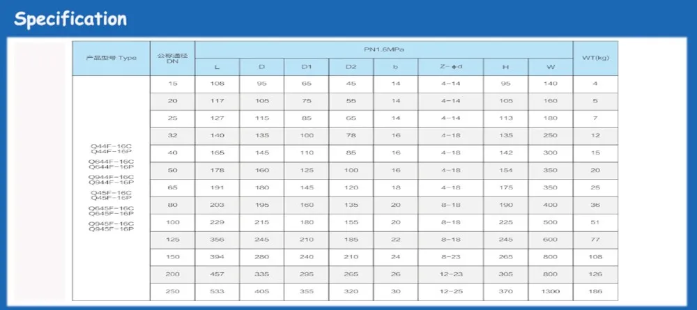 Offering Wcb Stainless Steel 1000 Wog Dn20 Dn25 Dn50 Dn150 Dn100n200 ...