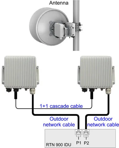 Huawei Rtn 310 Microwave Radio Odu And Idu - Buy Microwave Radio Odu ...