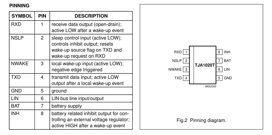 Original Transceiver Chip High Quality Ic Tja1020 Transceiver Lin 8soic ...