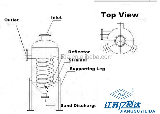 Conic Structure Hydrocyclone Desand 8 Inch Inlet Hydro Cyclone Sand ...