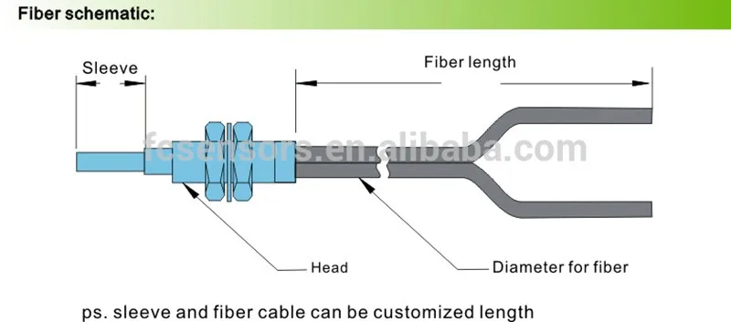M6 Diffuse Reflective Fiber Optic Sensor for Paper Bag Machine