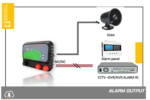 Powerful Shock Electric Fence Energizer And Alarm For House - Buy Solar ...
