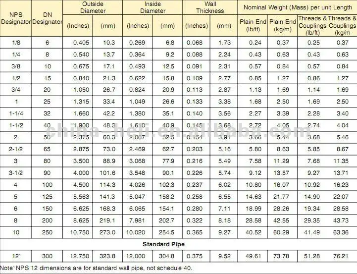 Schedule 40 Astm A53 Grade A And B Galvanized Steel Pipe Buy Astm A53 Schedule 40 Astm A53 Grade A And B Galvanized Steel Pipe Buy Astm A53