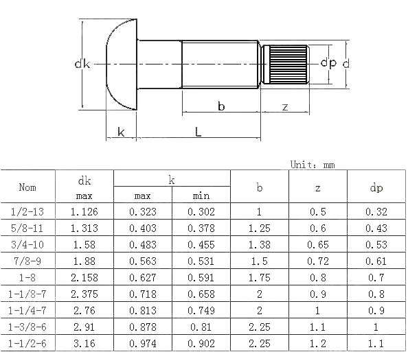 Made in China Carbon Steel S10T Tension Control Structural Round Head ...