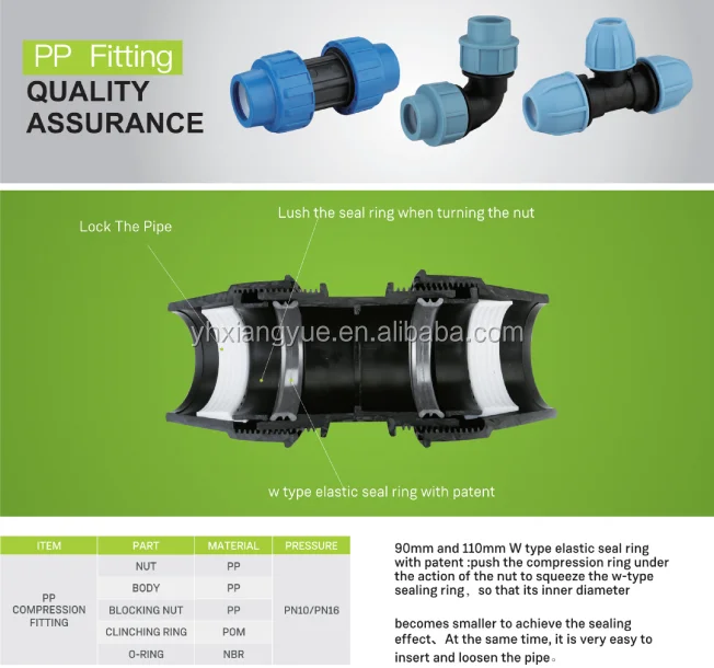 Plastic Pvc Pipe Plug Compression Pp Fitting End Cap - Buy Pp Fitting ...