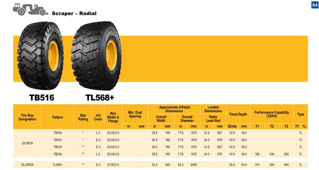 33.25R29 Radial OTR Tires - Durable, High-Quality Scraper Tyres