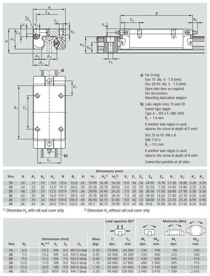 Bosch Rexroth Linear Runner Block Bearings R162331420 - Buy Bosch ...