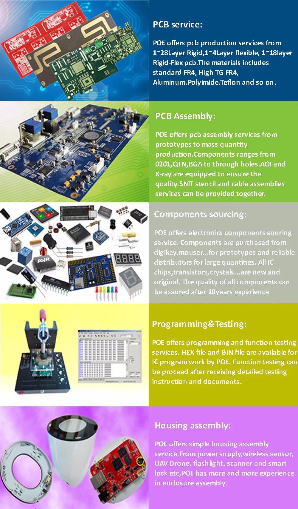 Rf Module Pcb Assembly High Frequency Pcba Electronic 94v0 Pcb Board ...