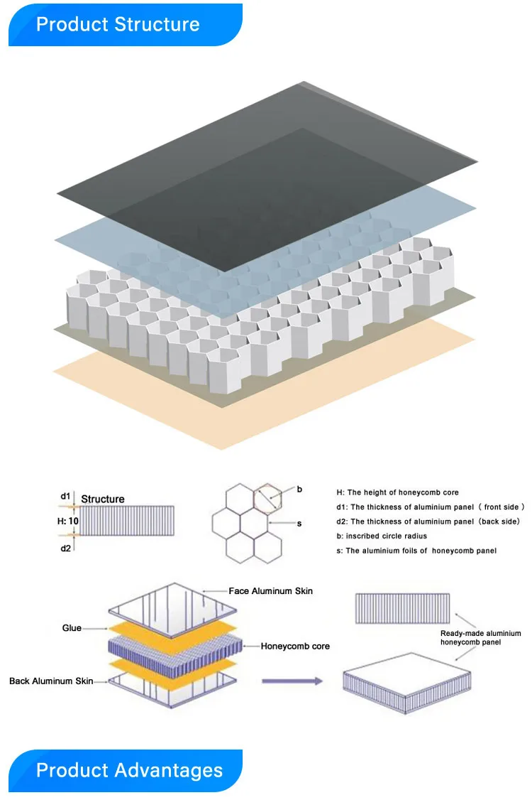 30mm Aluminium Honeycomb Panels - Durable & Stylish Cladding