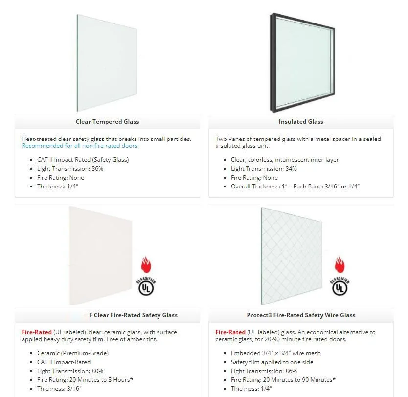 2 Hour Intertek Wh-ul Fire Resistant Steel Door With Glass - Buy Fire ...