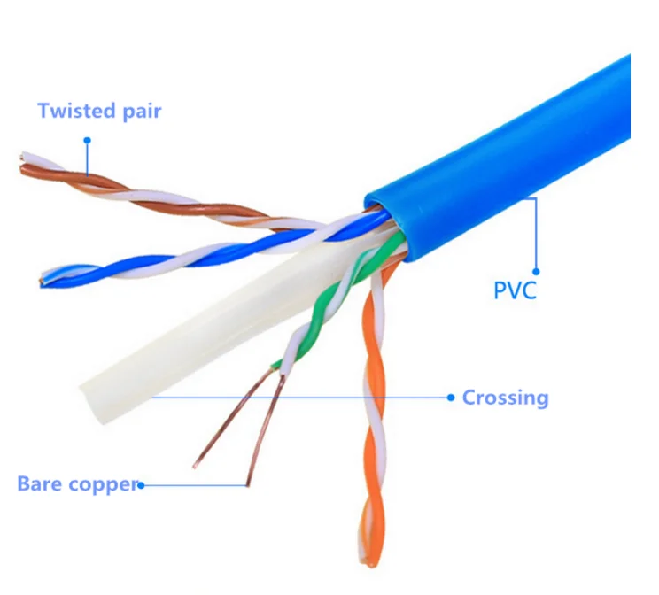 Cat6 UTP Cable - Power over Ethernet Suitable for Computers