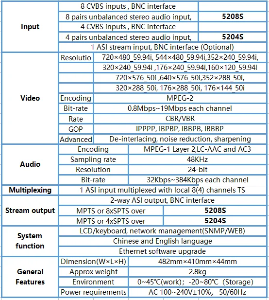 8 In 1 Mpeg2 Sd Encoder Professional Sd Audio & Video Encoding And Multiplexing - Buy Sd Encoder ...