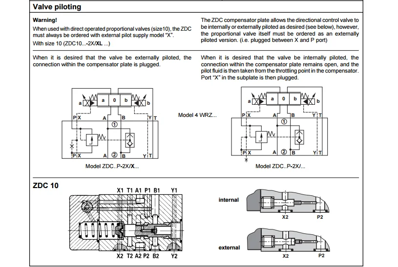 Rexroth ZDC Pressure Compensator - Direct Operated Hydraulic Valves
