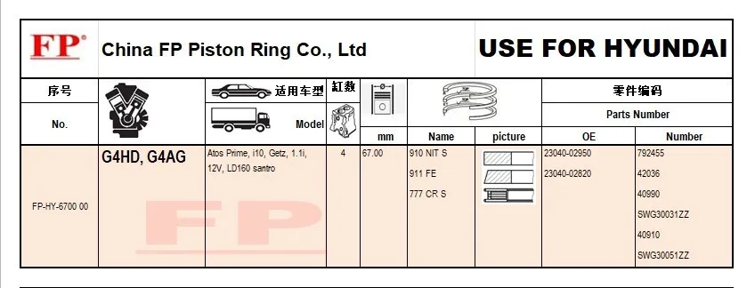 Piston Rings for Hyundai Engines - Direct from Factory