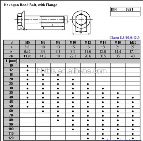Grade8.8 Metric Hexagonal flange bolt M24, View Grade 8.8 Metric flange ...