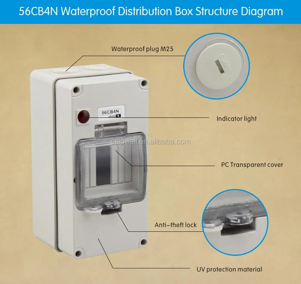 Latest Outdoor Electric Meter Box With Ce Certification - Buy Newest ...