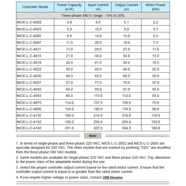 Original Monarch NICE3000 Elevator Control Cabinet Systems