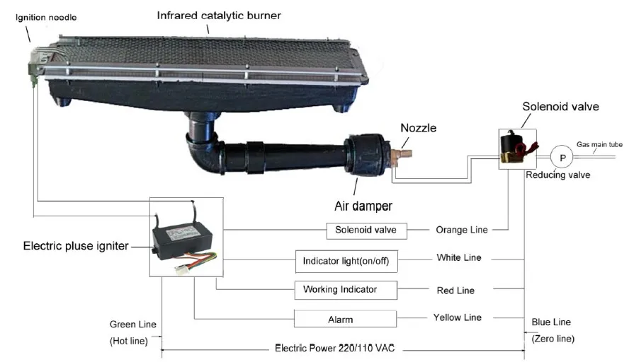 Infrared Burner Controller Pulse Igniter - Buy Burner Controller,Pulse ...