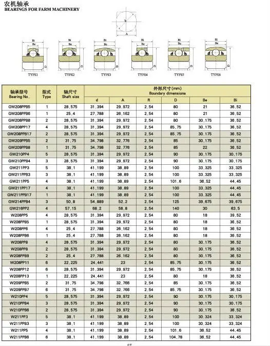 High Precision Agricultural Bearings - GW211PP Series