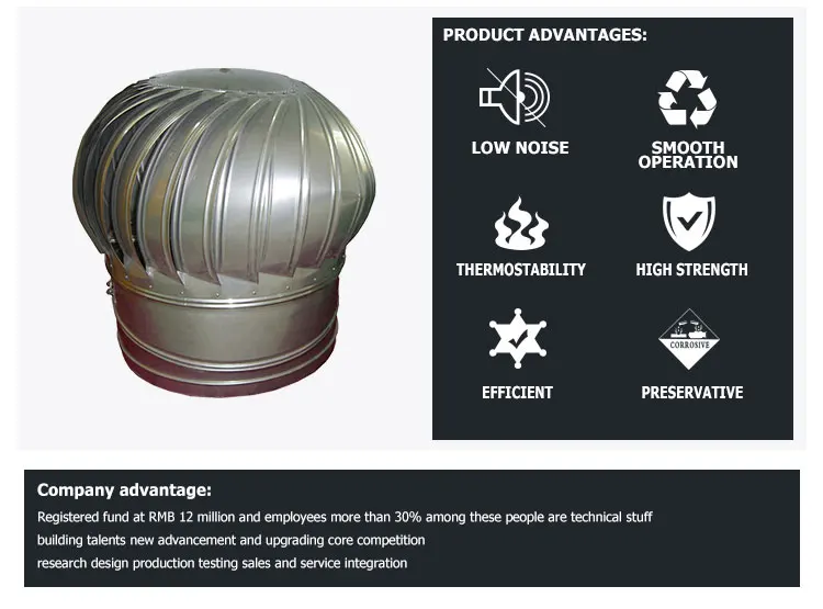 Warehouse Roof Mounted Dome Mushroom Industrial Fans
