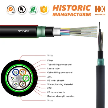 Backbone Network Outdoor Fiber Optical Cable Fibre Optics Gyta53 - Buy ...