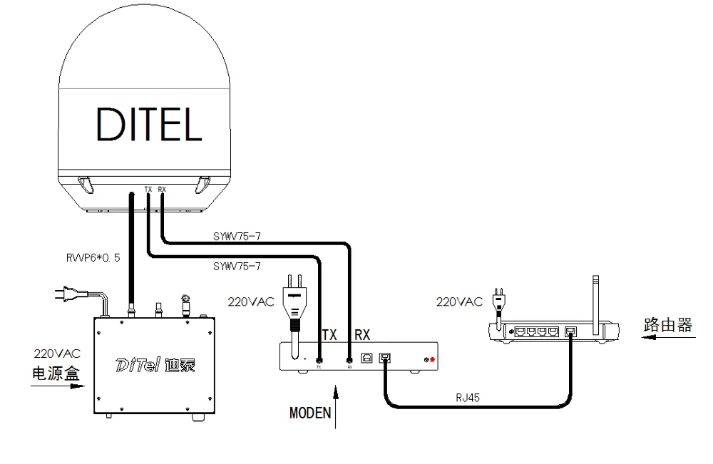 Ditel A2 28cm Ku Band Portable Mini Marine Mobile Satellite TVRO ...