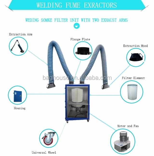 Flexible Arm Portable Mobile Welding Dust Extraction System - Buy Dust ...