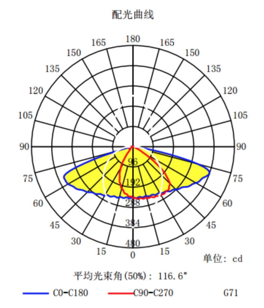 36 LED 20W 25W 30W 3030SMD Led Lighting Modules 3030 SMD Lens| Alibaba.com