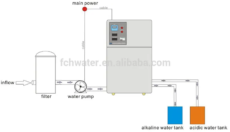 Large Capacity Korea Commercial Electrolysis Water Generator Hydrogen ...