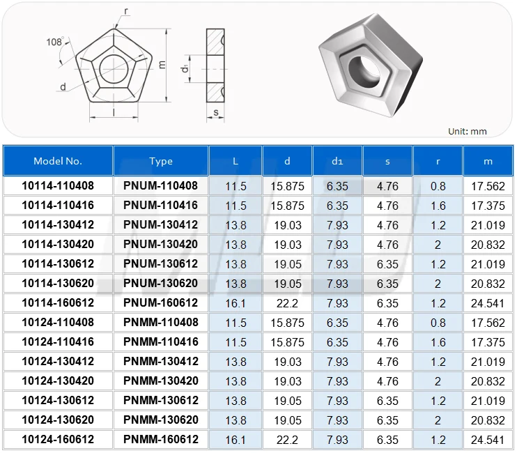 Metalworking Cutting Insert - Pentagonal Carbide for Milling