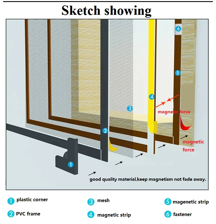 Easy Installed Vent Insect Window Mesh Flip Screen - Buy Seal Room ...