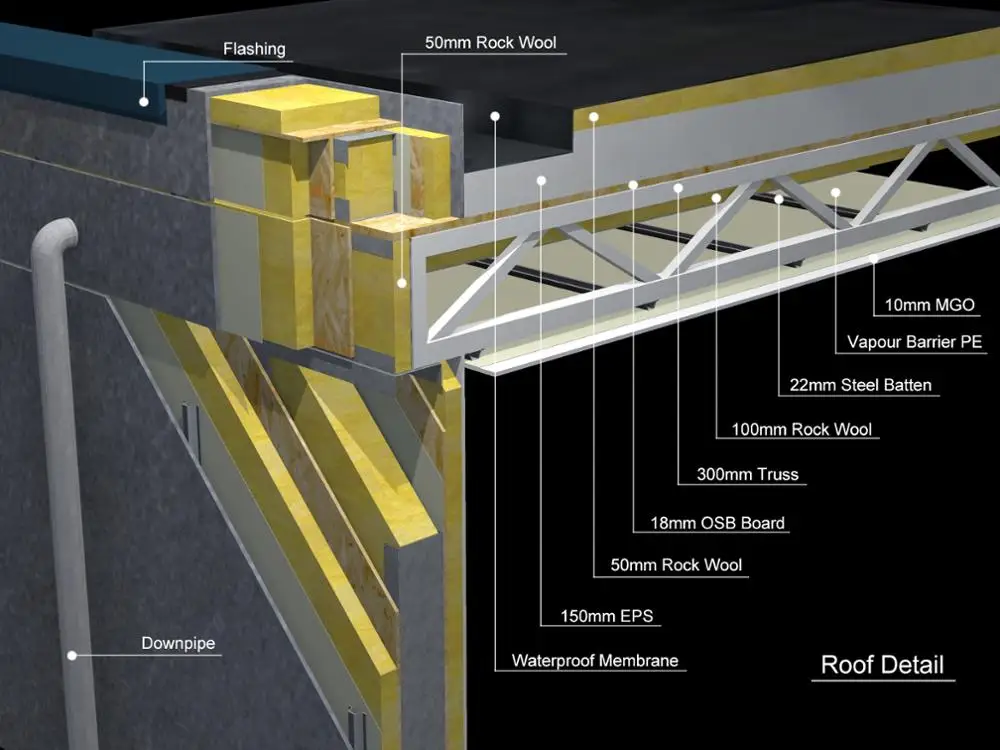 Iron Sheet Structure Prefabricated Houses - Stylish & Durable
