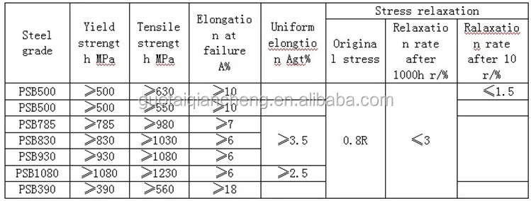 Post Tensioning Bars - High Strength for India Market