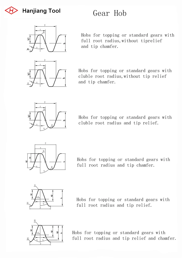 Gb,Din,Agma,Bs Gear Hobbing Cutters,Standard,Pre-shaving,Pre-grinding ...