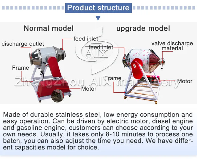 Automatic Stainless Steel Tumbler Mixer Food Powder Drum Mixer - Buy ...
