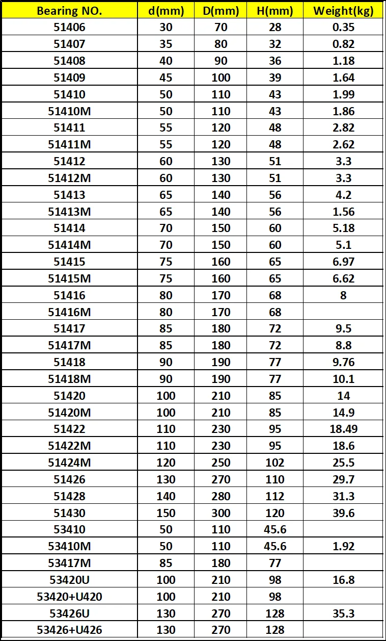 New 51420 One-way Thrust Ball Bearing Size 100*210*85mm - Buy 51420 ...