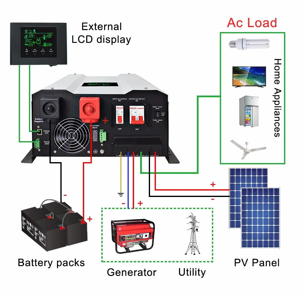 Dc 48v Ac 220v 4kw 5kw 6kw Off Grid Hybrid Solar Panel Power Inverter ...