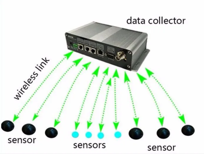 Outdoor Parking Sensor - Smart Parking System by Rosim