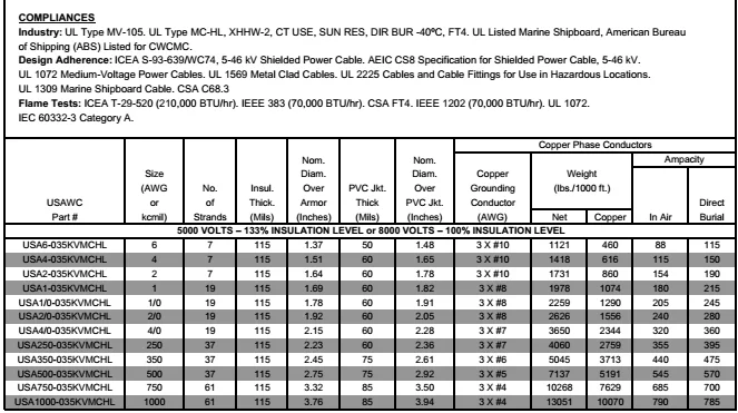 Cable Multiconductor Armado 1x3c #2/0 + 1x3c #6 Awg,Cobre Trenzado Clase B 90c Cts Pvc 600 V ...