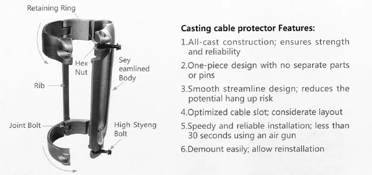 Oilfield Completion Tool Downhole Cable Protector Cable Clamp - Buy ...